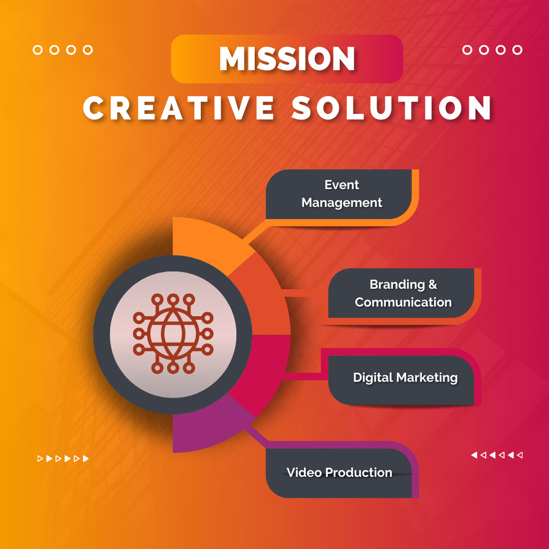 Giới thiệu về PMG – PMGROUP